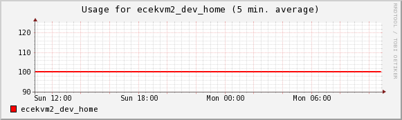 ECE Linux Client ecekvm2_dev_home Status