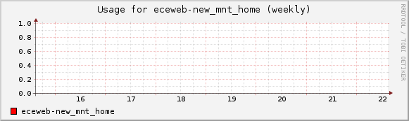 ECE Linux Client eceweb-new_mnt_home Status