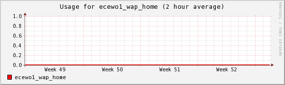 ECE Linux Client ecewo1_wap_home Status
