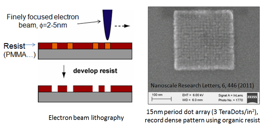 Bo Cui | Electrical and Computer Engineering | University of Waterloo