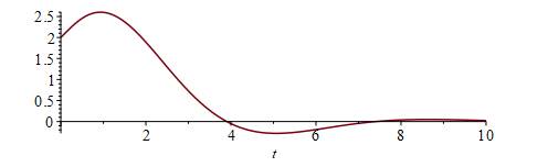 The Laplace transform