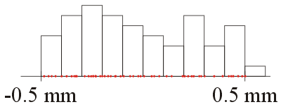 1.1 Precision and Accuracy | Department of Electrical and Computer ...