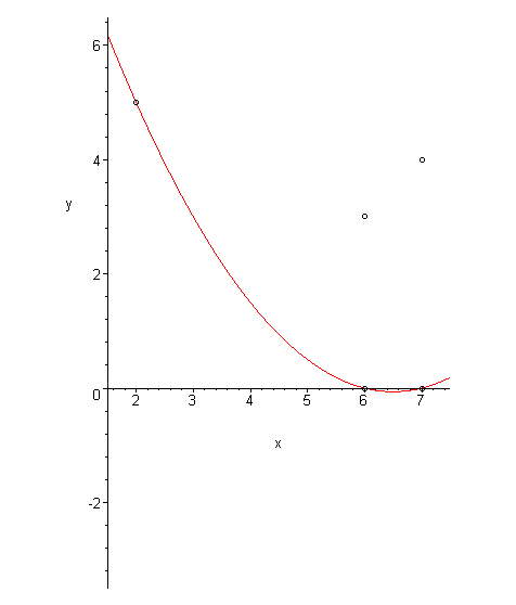 5.2 Lagrange Polynomials | Department of Electrical and Computer ...