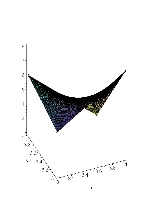 5.6 Multivariate Interpolation | Department of Electrical and Computer ...
