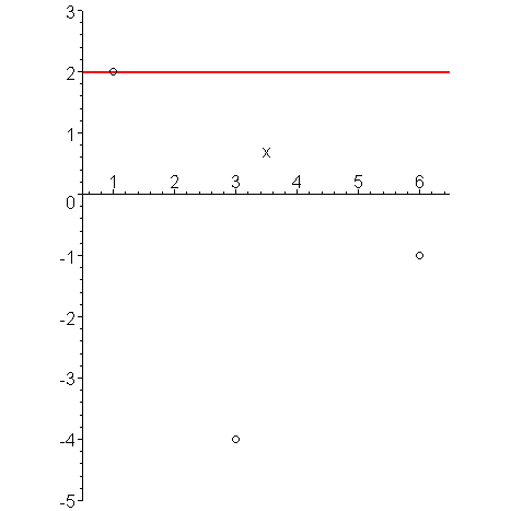 5.3 Newton Polynomials | Department of Electrical and Computer ...