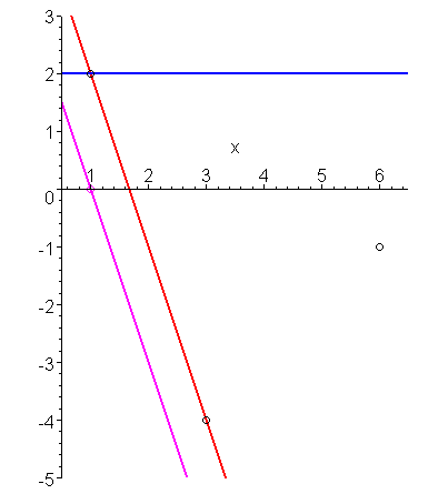 5.3 Newton Polynomials | Department of Electrical and Computer Engineering | University of Waterloo
