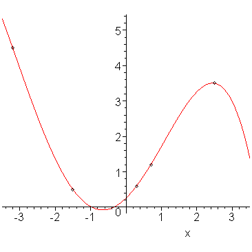 5.1 The Vandermonde Matrix | Department of Electrical and Computer ...