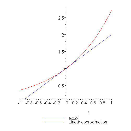 7 Taylor Series | Department of Electrical and Computer Engineering ...