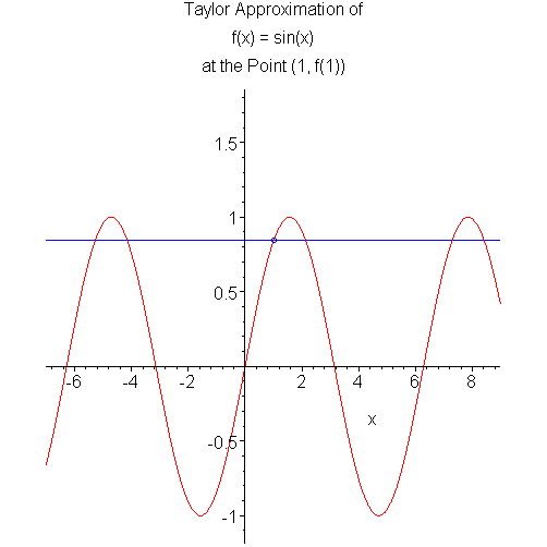 7 Taylor Series | Department of Electrical and Computer Engineering ...