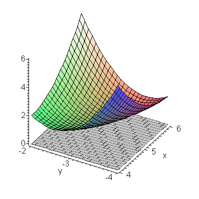 11.4 Gradient Descent | Department of Electrical and Computer ...