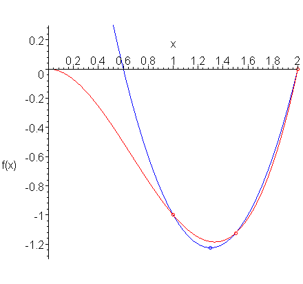 11.3 Quadratic Optimization | Department of Electrical and Computer ...