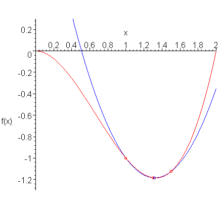11.3 Quadratic Optimization | Department of Electrical and Computer ...