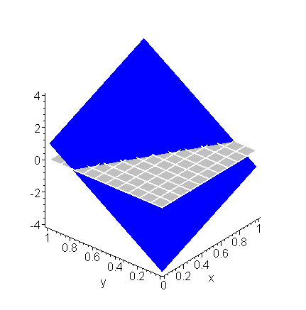 Linear Systems of Equations | Department of Electrical and Computer ...