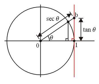 Trigonometric Functions | Department of Electrical and Computer ...