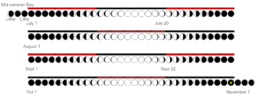 Timeline/Chronology for "The Hobbit" | Douglas Wilhelm Harder ...