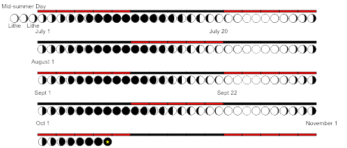 Timeline/Chronology for "The Hobbit" | Douglas Wilhelm Harder ...