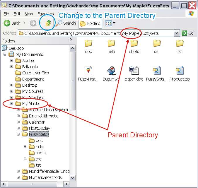 Terminology For Directory Structures Unix ECE 250 Electrical And 