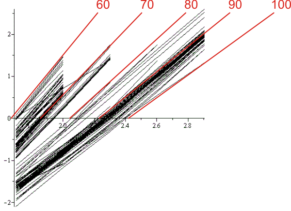 Run times | Algorithms and Data Structures