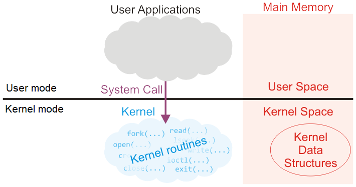 Terminology | University of Waterloo